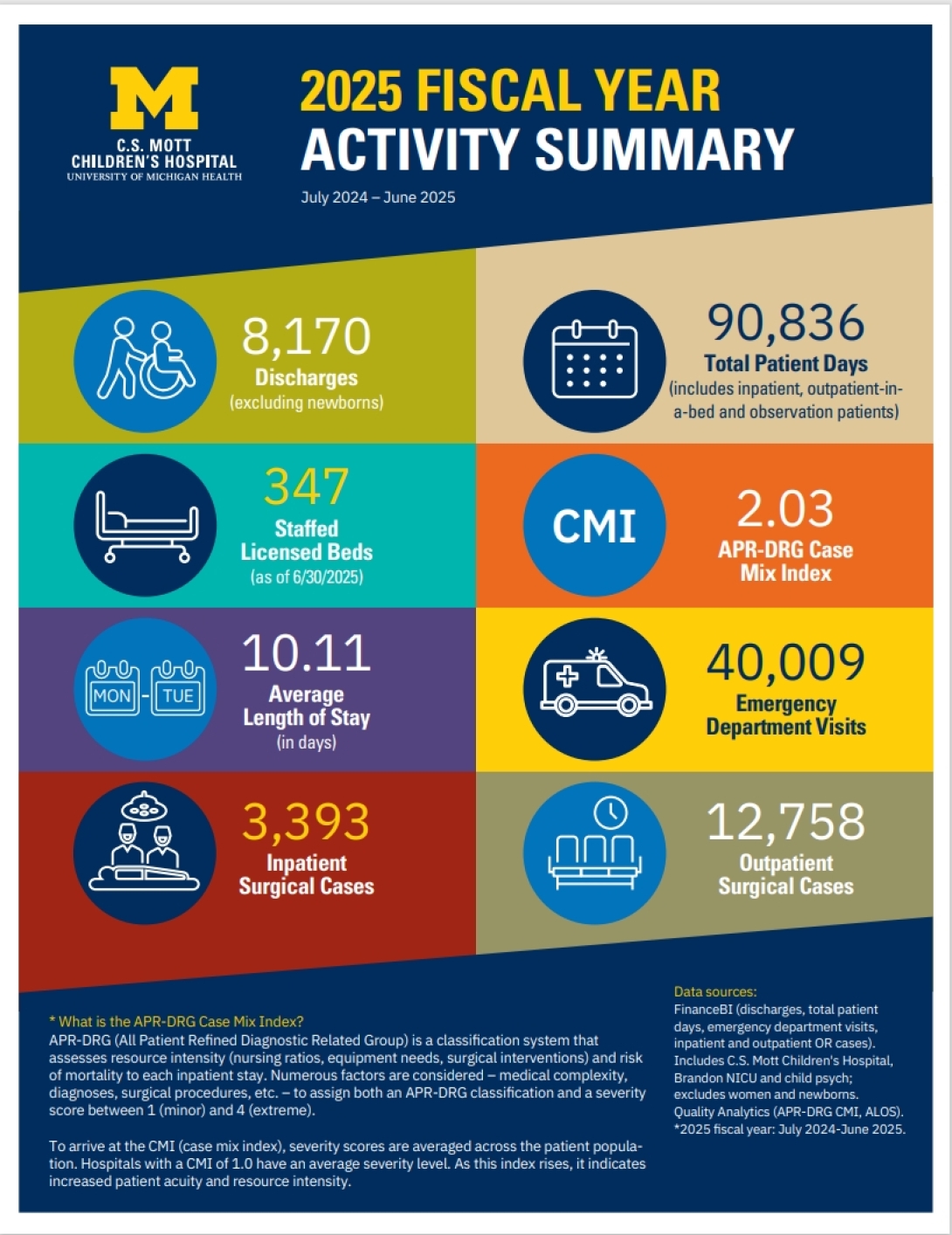 Facts & Figures from C.S. Mott Children's Hospital | University of ...